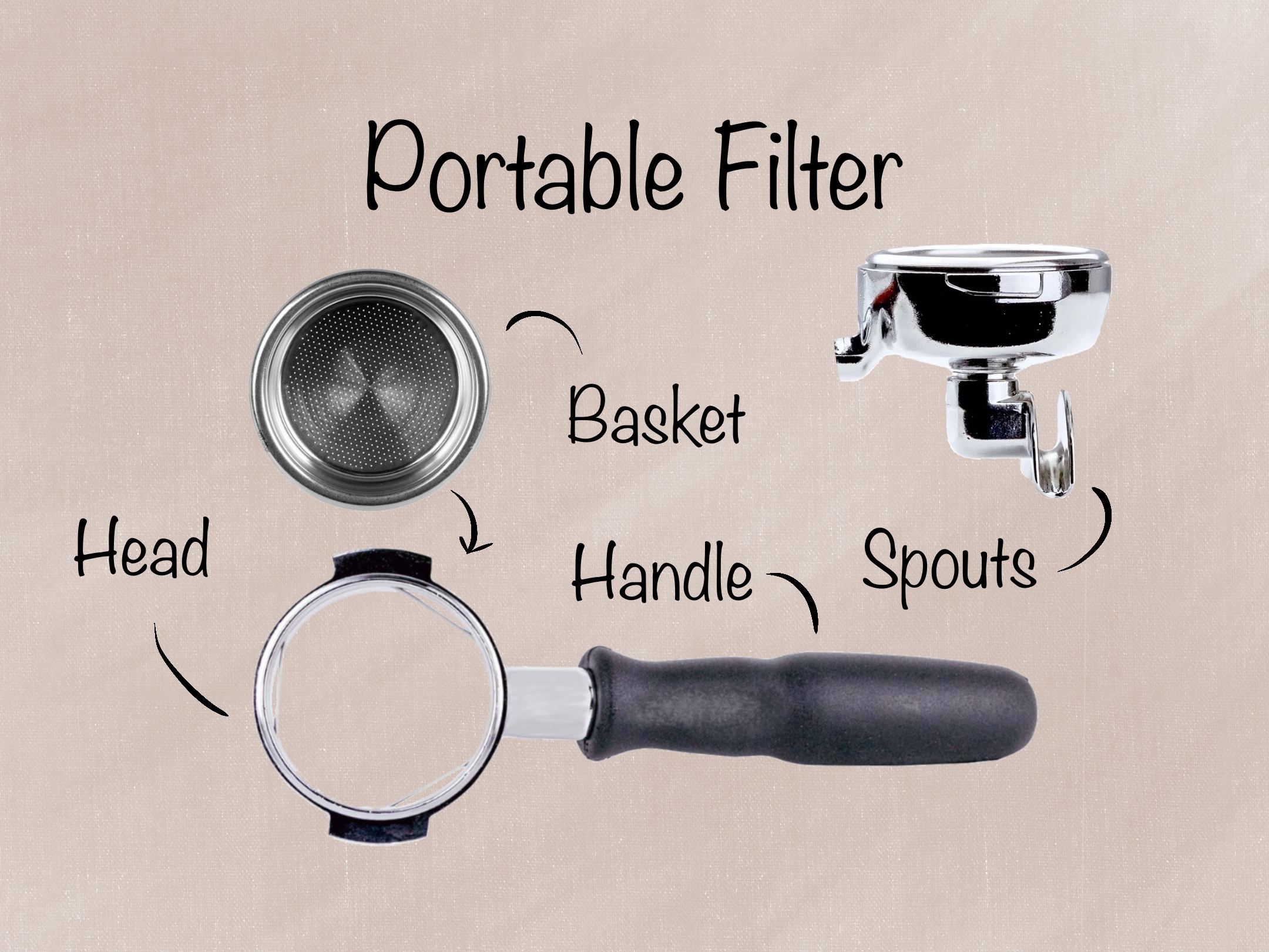 All About Espresso Portafilters Updated 2025 
